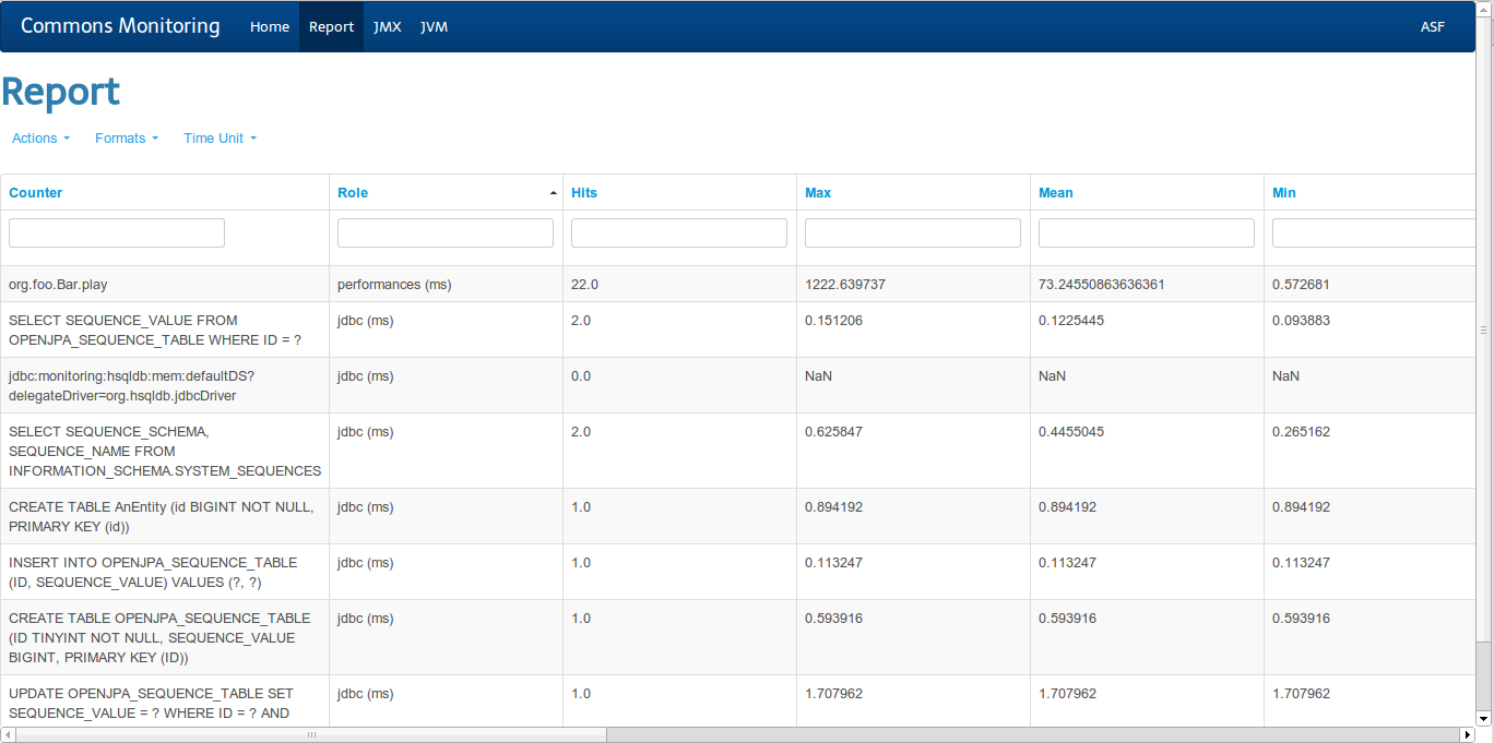 Apache Common Monitoring
